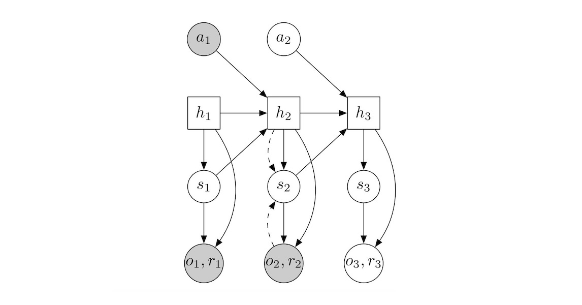 Learning Latent Dynamics for Planning from Pixels